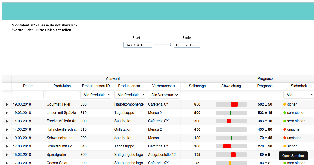 React-Table - Pivoting + Sub Components (forked) - Codesandbox React-Table - Pivoting + Sub Components (forked) - Codesandbox