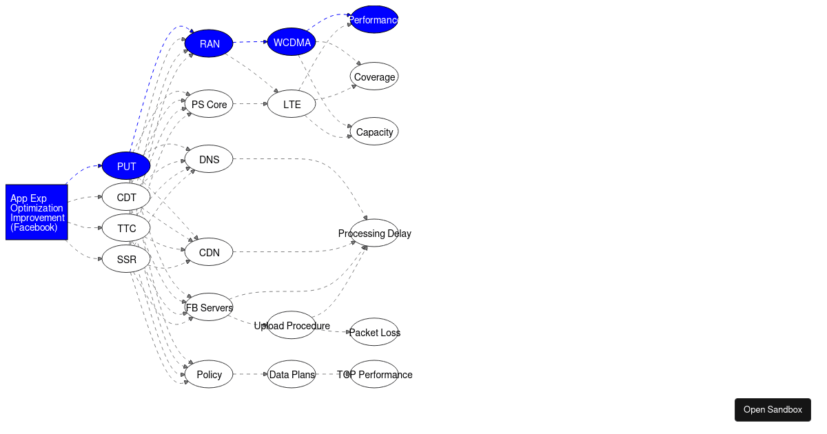 Dagre D3 ES Tree - Codesandbox