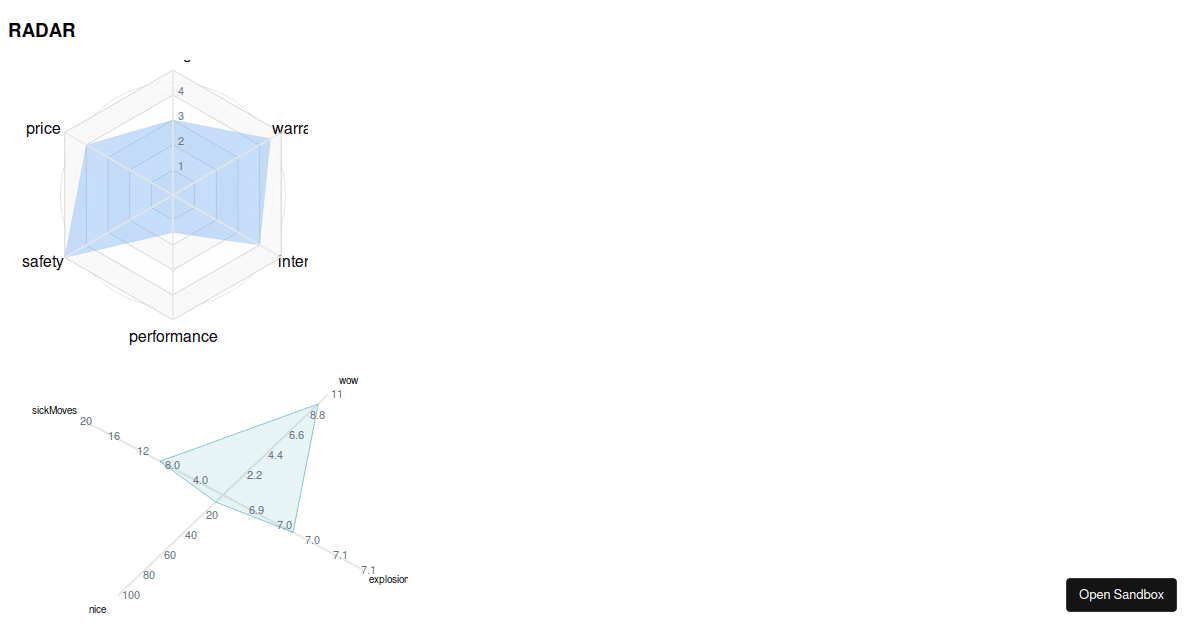 Radar Chart - Codesandbox