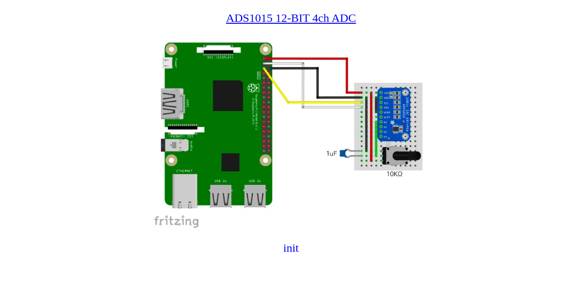 i2c-ads1015-example - Codesandbox