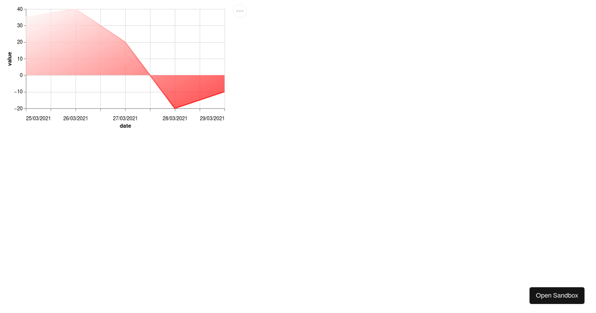 interactive-vega-lite-bar-chart (forked) - Codesandbox