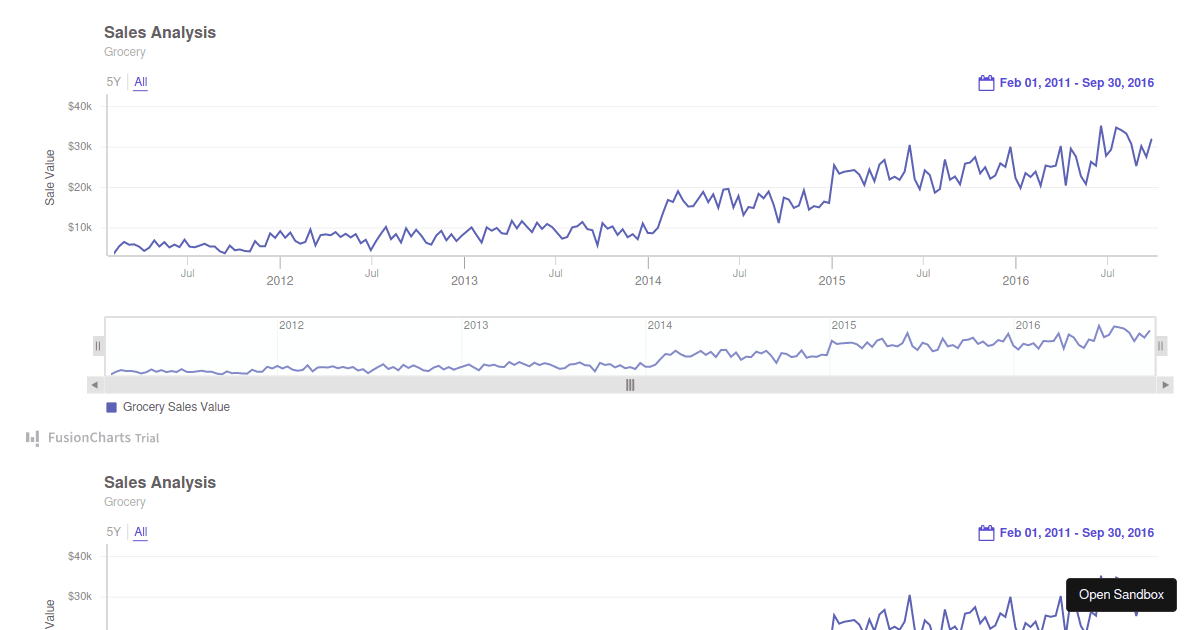 ft events - svelte - Codesandbox