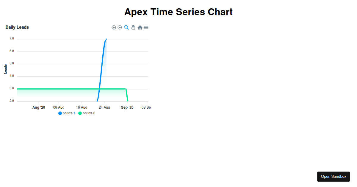 apex-timeseries - Codesandbox