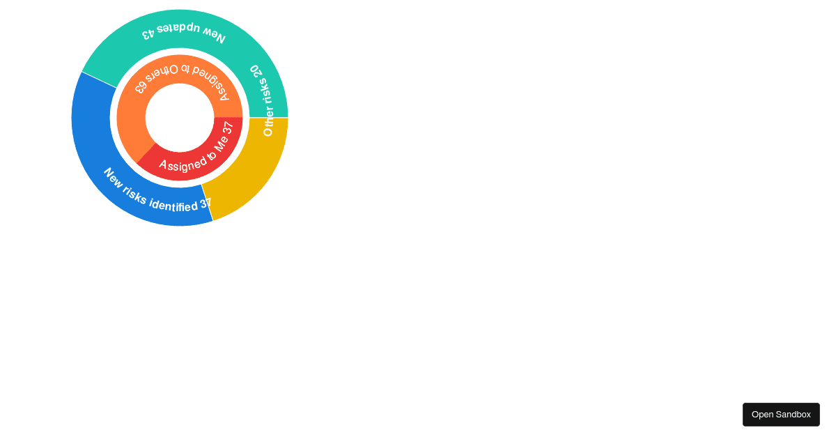 Recharts doughnut chart with legend (forked) - Codesandbox