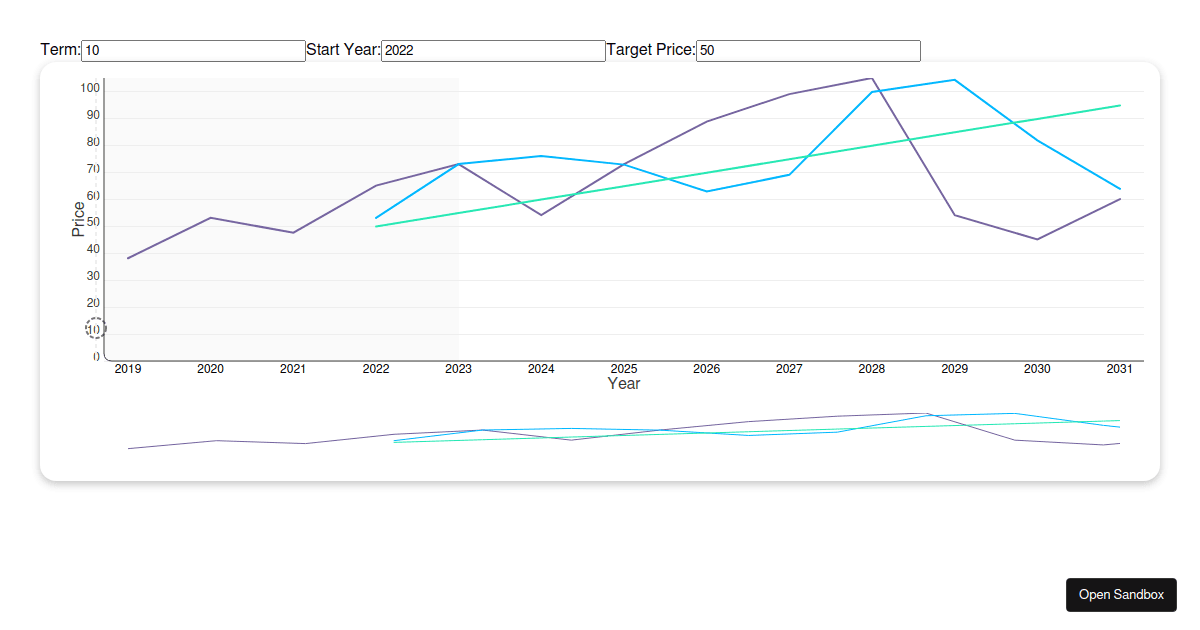 pricing chart proto (forked) - Codesandbox