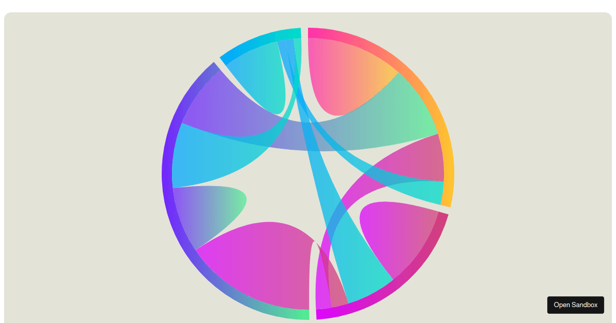 @vx/demo-chord - Codesandbox