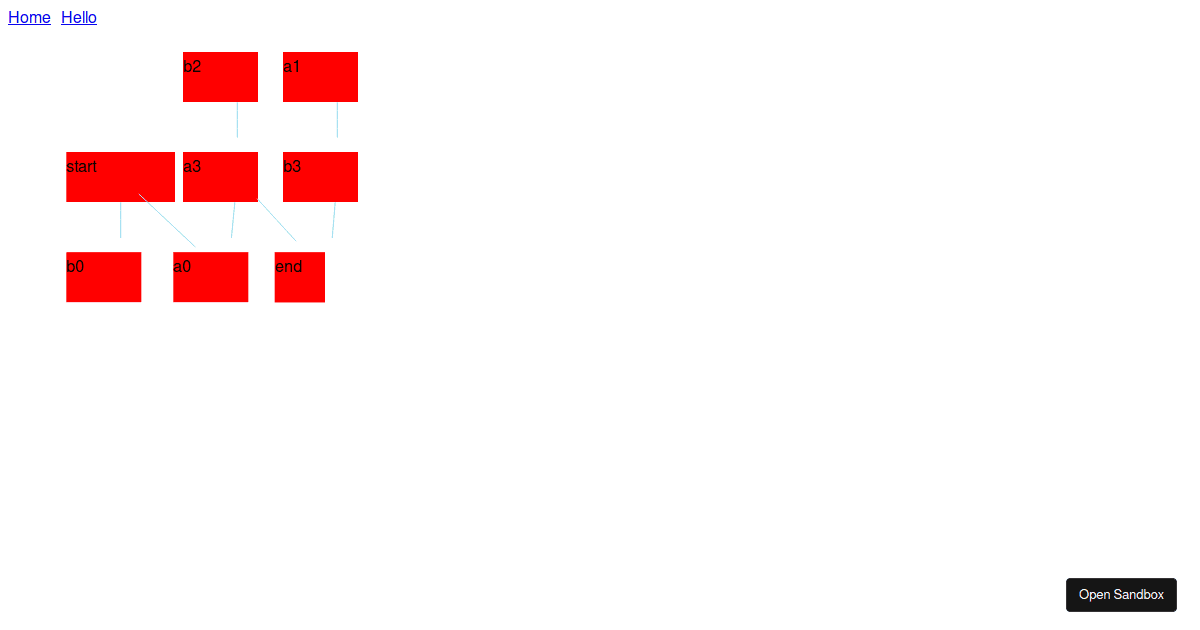 d3-graphviz-plain-svg - Codesandbox