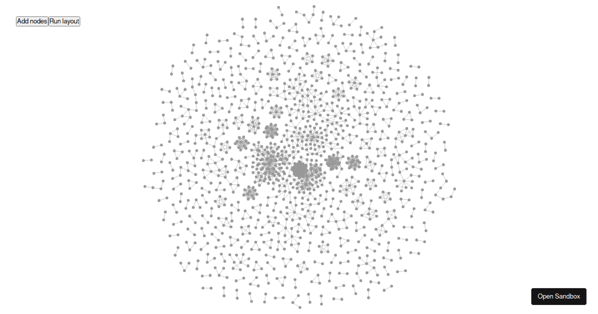 cytoscape (forked) - Codesandbox