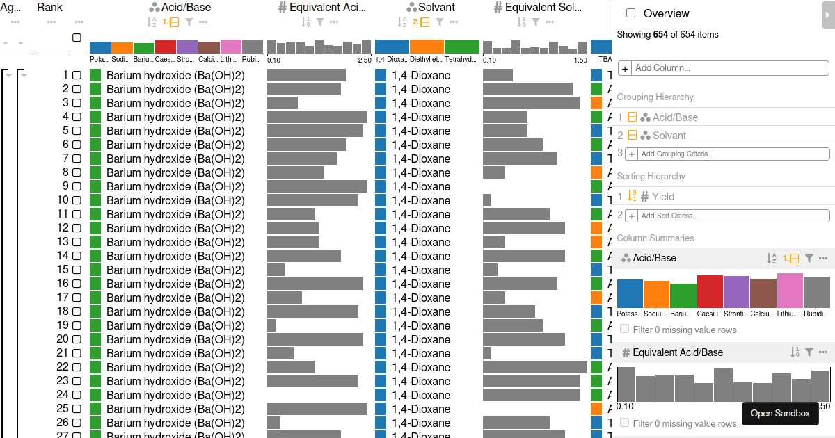 Experiment Ranking - Codesandbox