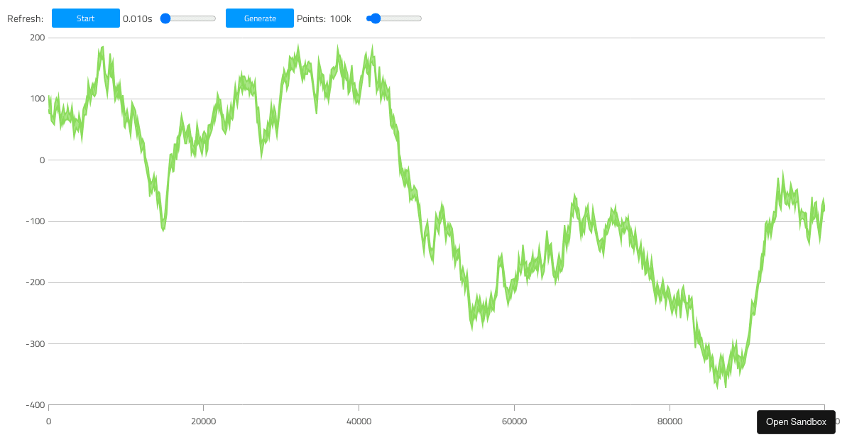 wc-category-chart-high-frequency - Codesandbox