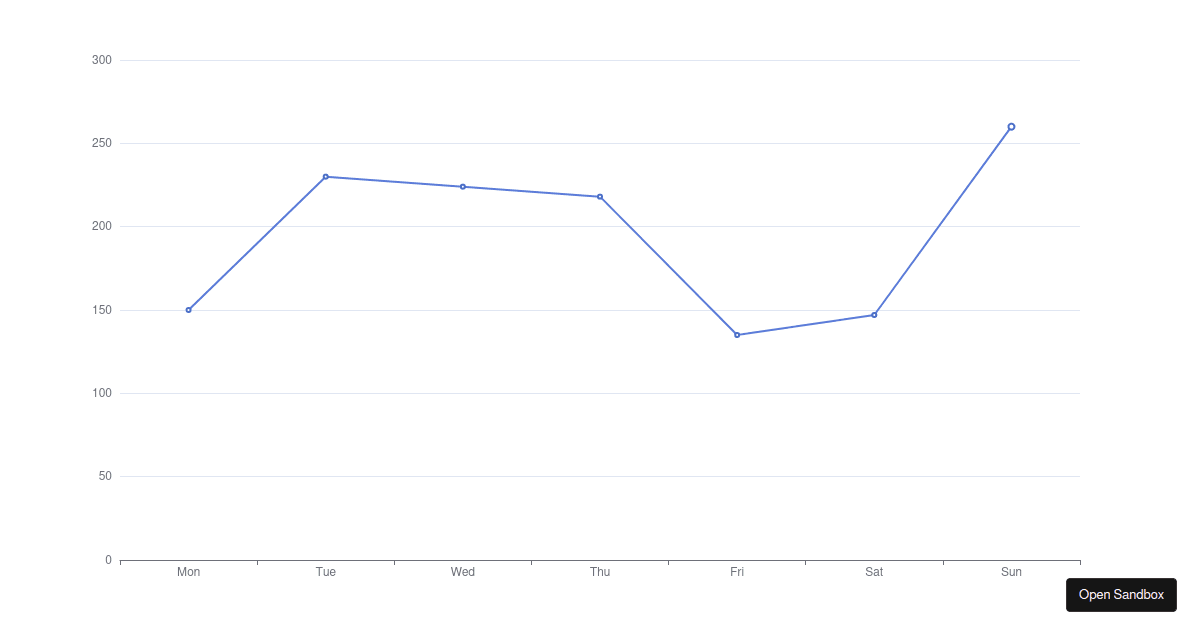 Basic Line Chart - Codesandbox