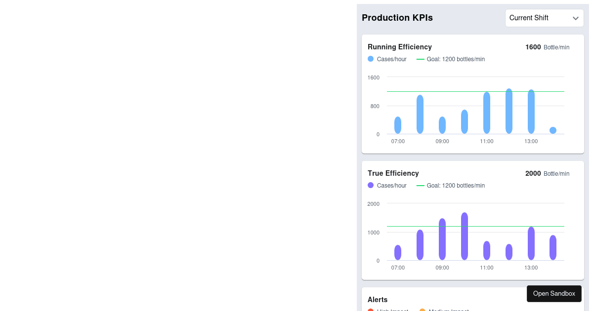 Line Comparison (forked) - Codesandbox
