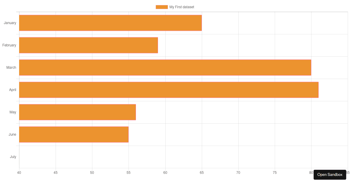 react chartjs bar horizontal bar (forked) - Codesandbox