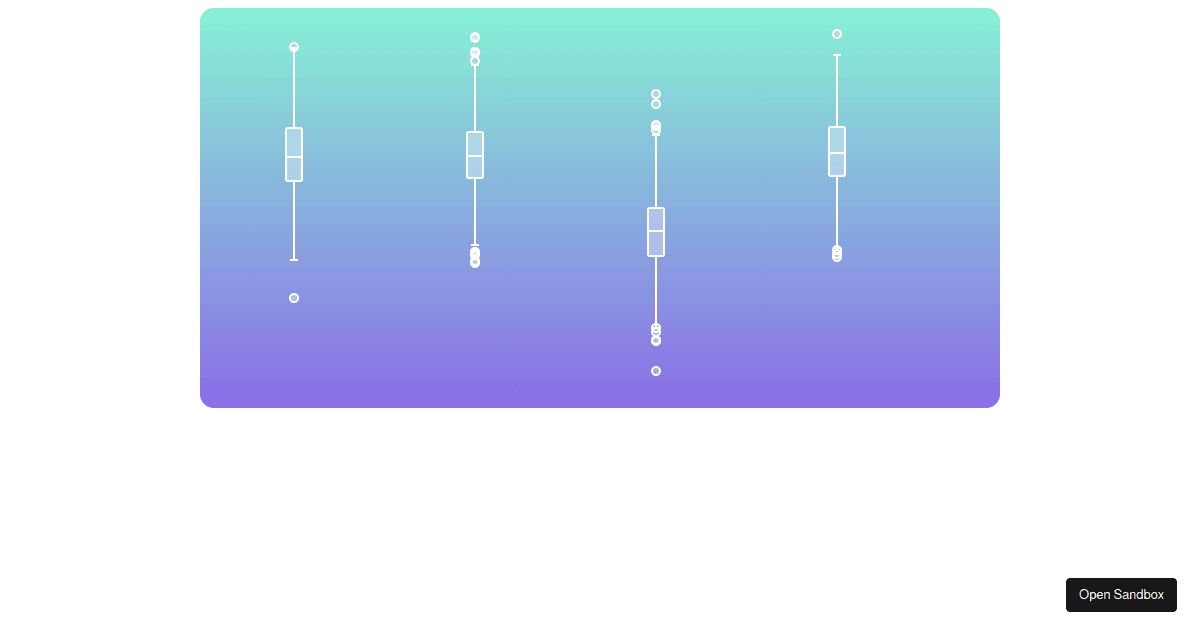 visx-boxplot - Codesandbox
