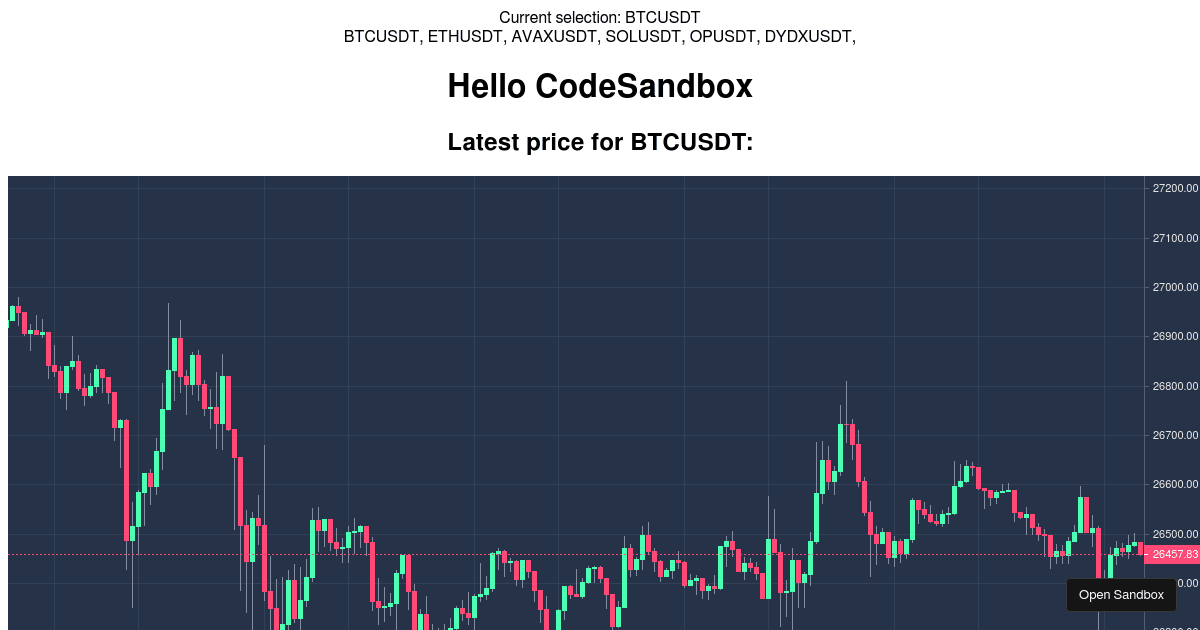 Binance Realtime Spot Chart (forked) - Codesandbox