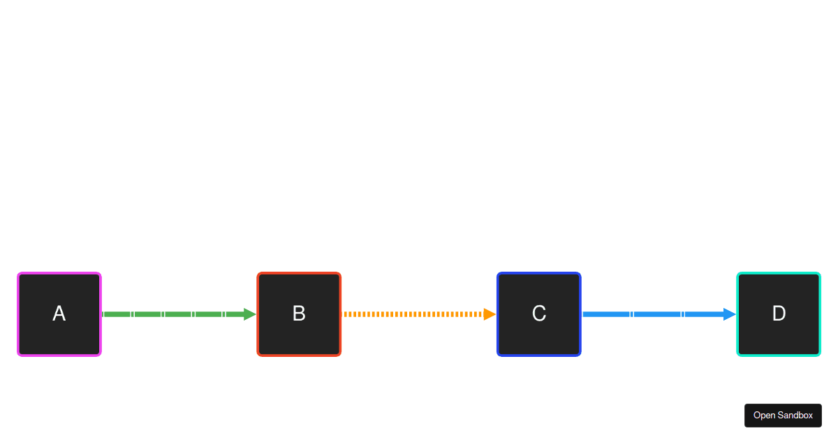react cytoscape dagre layout (forked) - Codesandbox react cytoscape dagre layout (forked) - Codesandbox