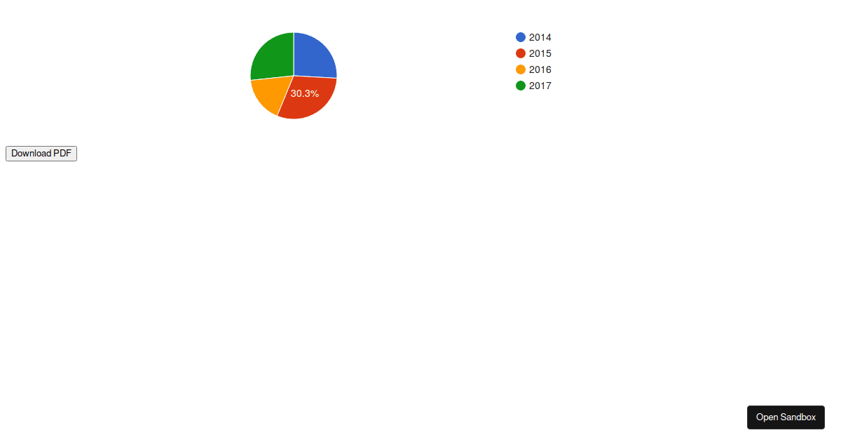 Vue Relatorio PDF - Codesandbox