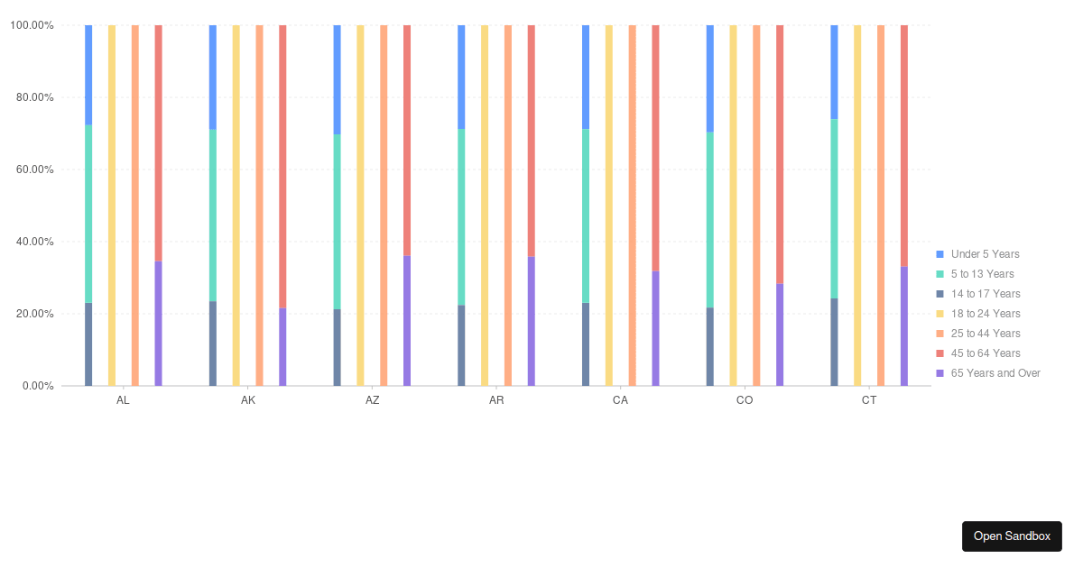percent-group-stack - Codesandbox