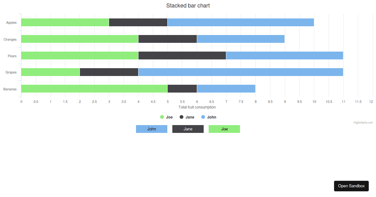 highcharts-custom-legends - Codesandbox