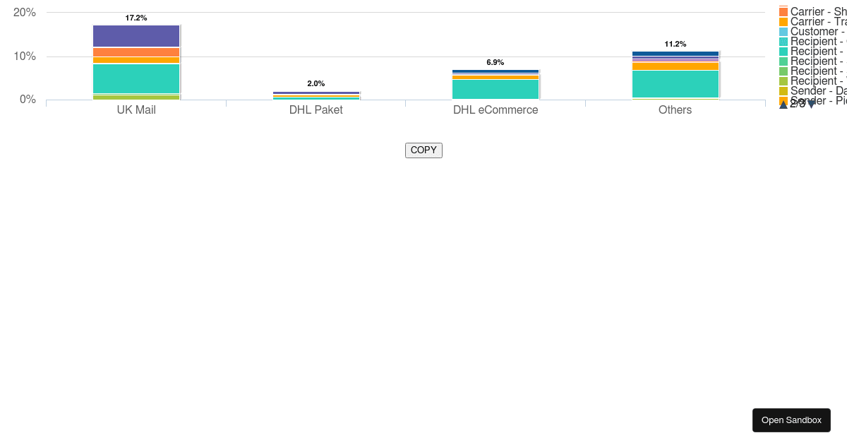 copy-chart-to-clipboard - Codesandbox