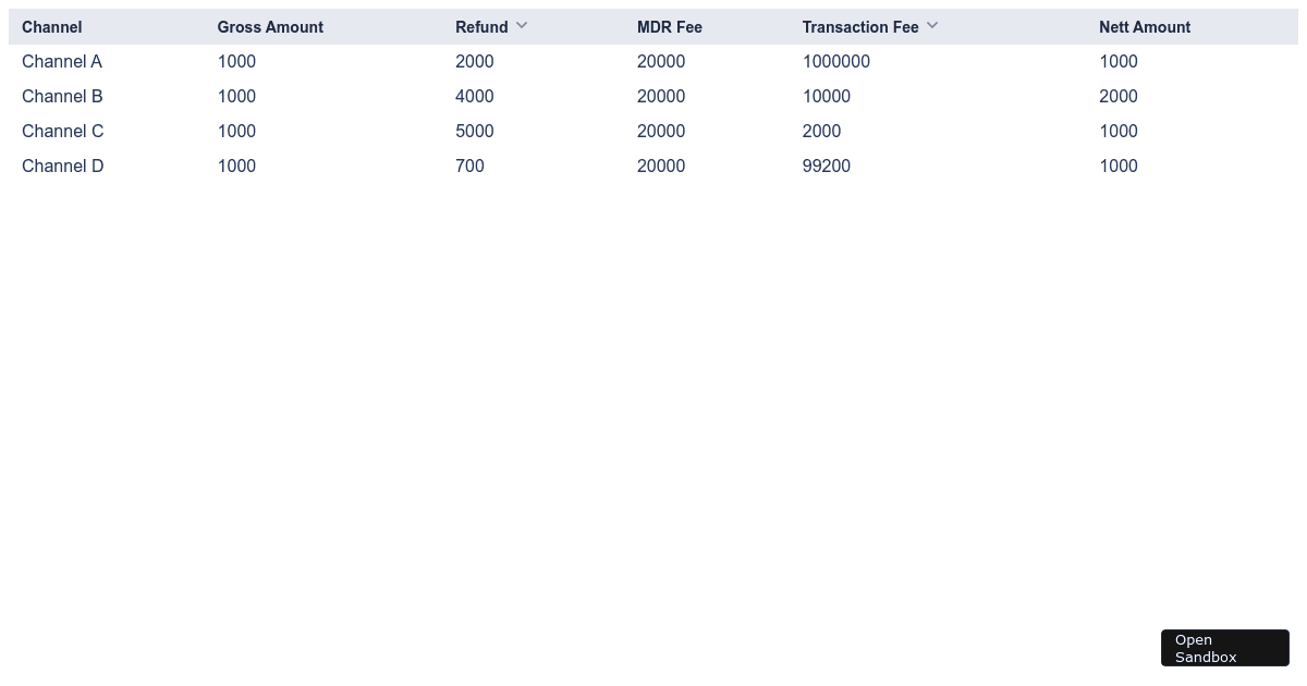 sortable-asphalt-table - Codesandbox sortable-asphalt-table - Codesandbox