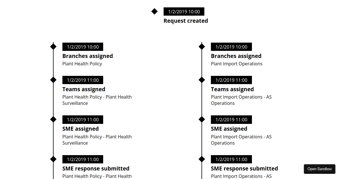 react-timeline-scribble-example - Codesandbox
