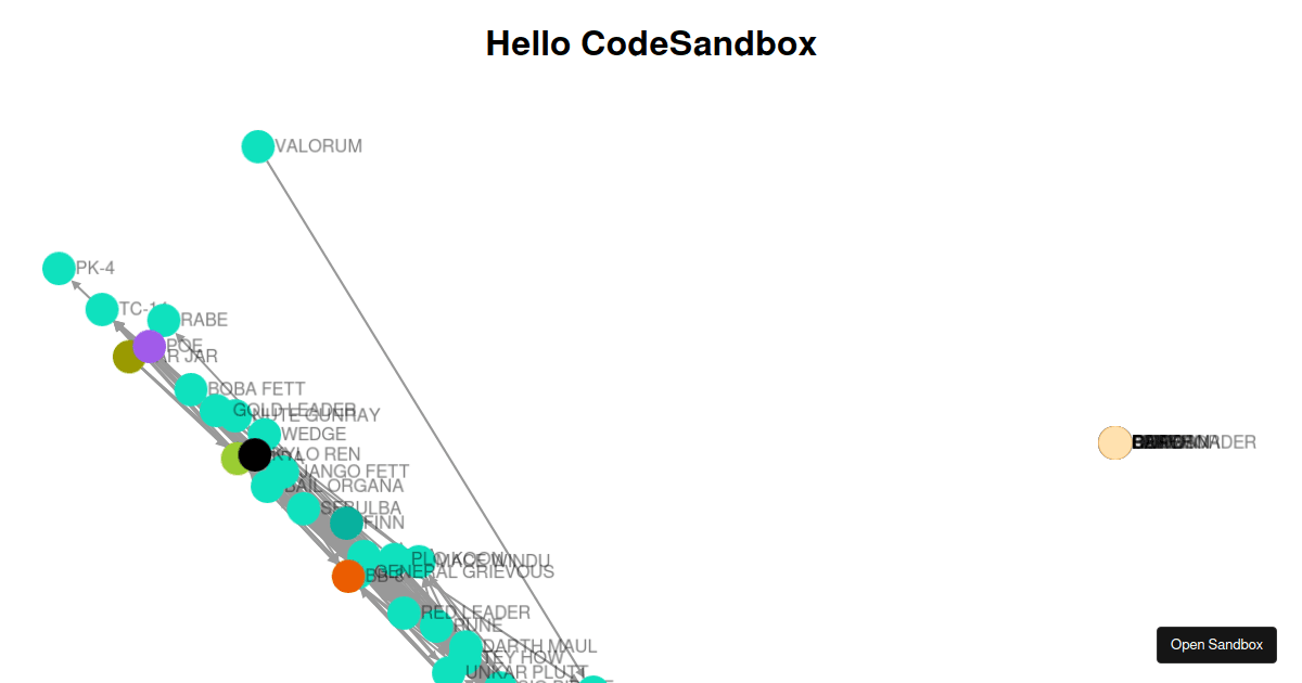 Better looking Cytoscape - Codesandbox