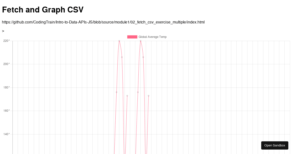 Fetch CSV Data whit chartJs - Codesandbox