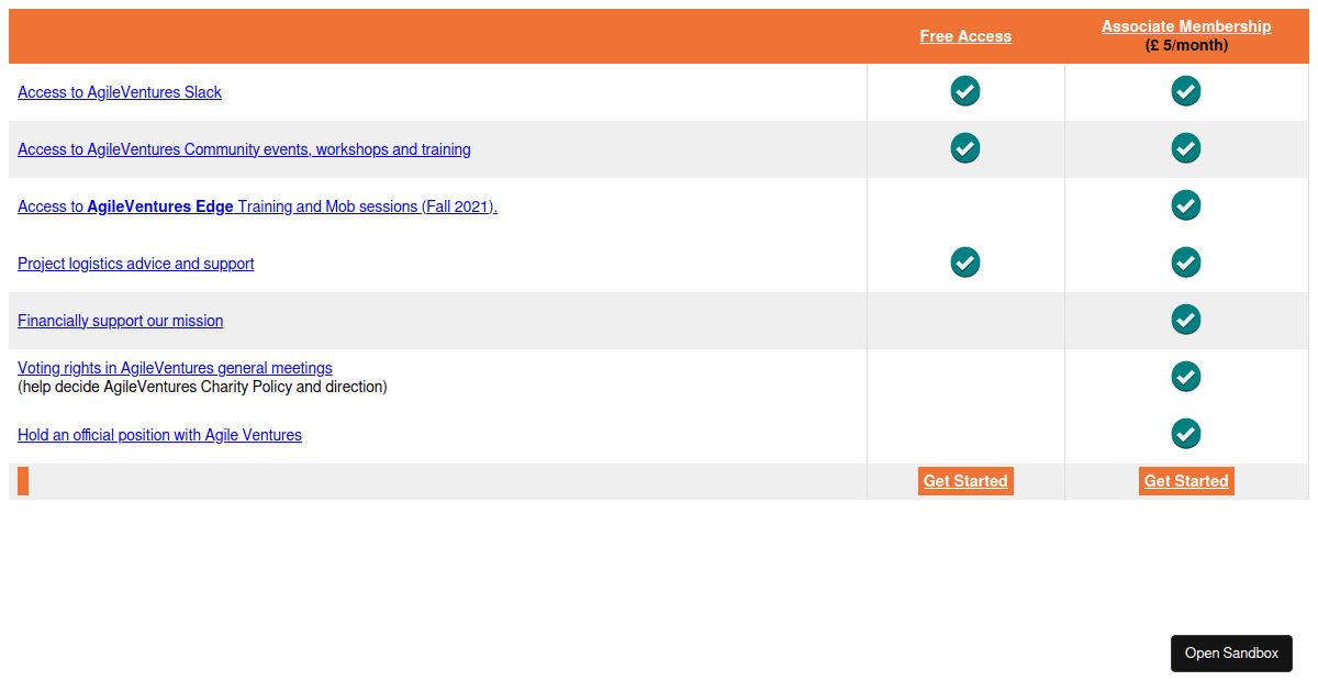 membership benefits - Codesandbox