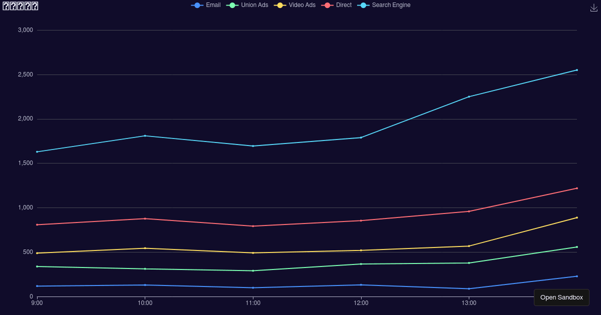 Stacked Line Chart - Codesandbox