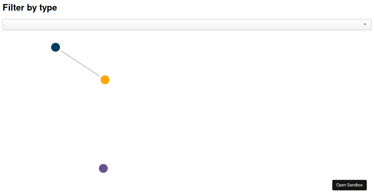 cytoscape-network - Codesandbox