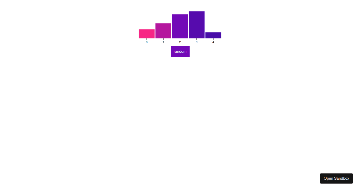 React Bar Chart Demo Codesandbox 