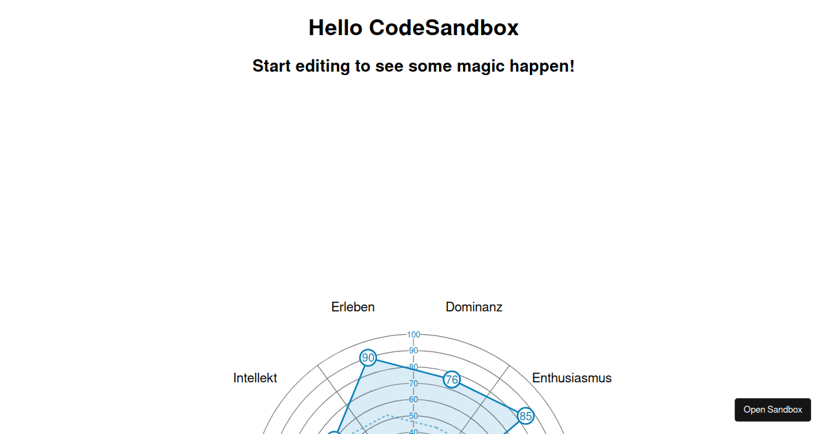 react - Codesandbox
