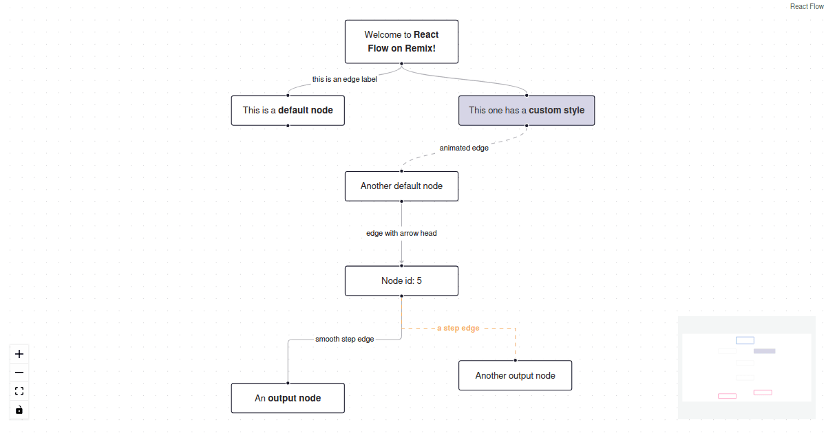 remix-react-flow - Codesandbox
