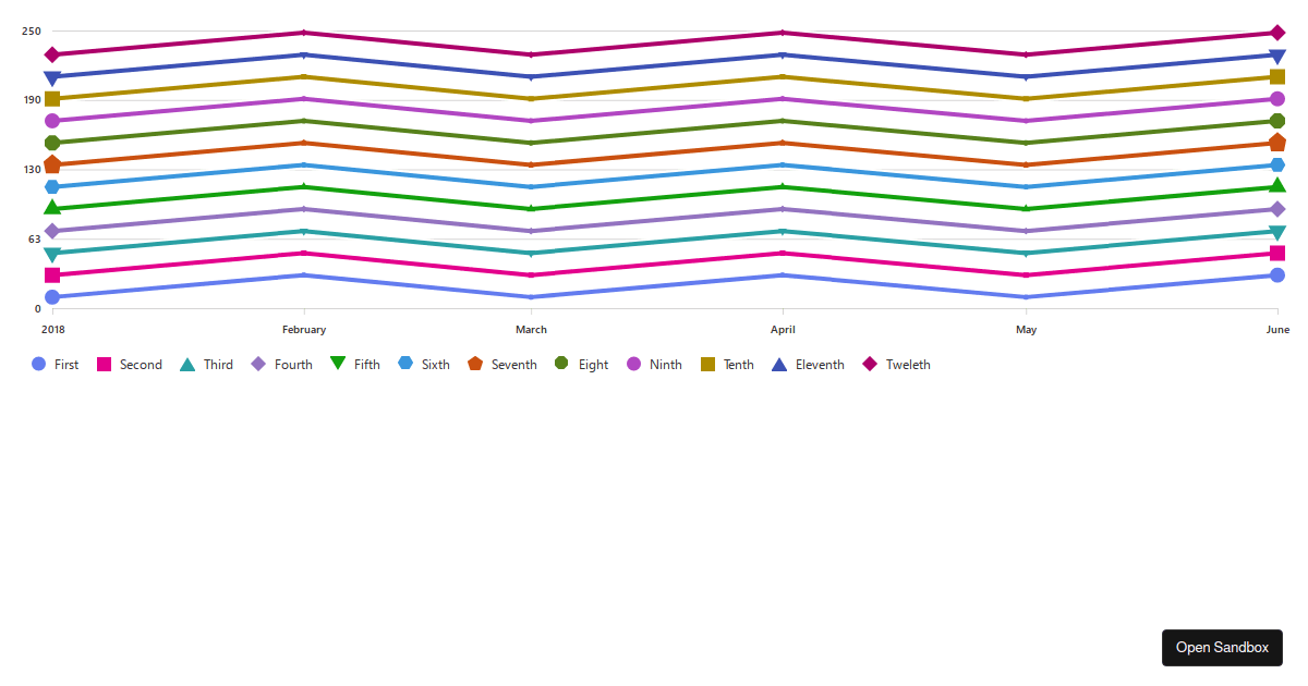 fluentui-charting-shape-bug - Codesandbox