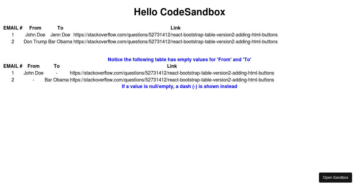 react-boot-table-defaultValues - Codesandbox