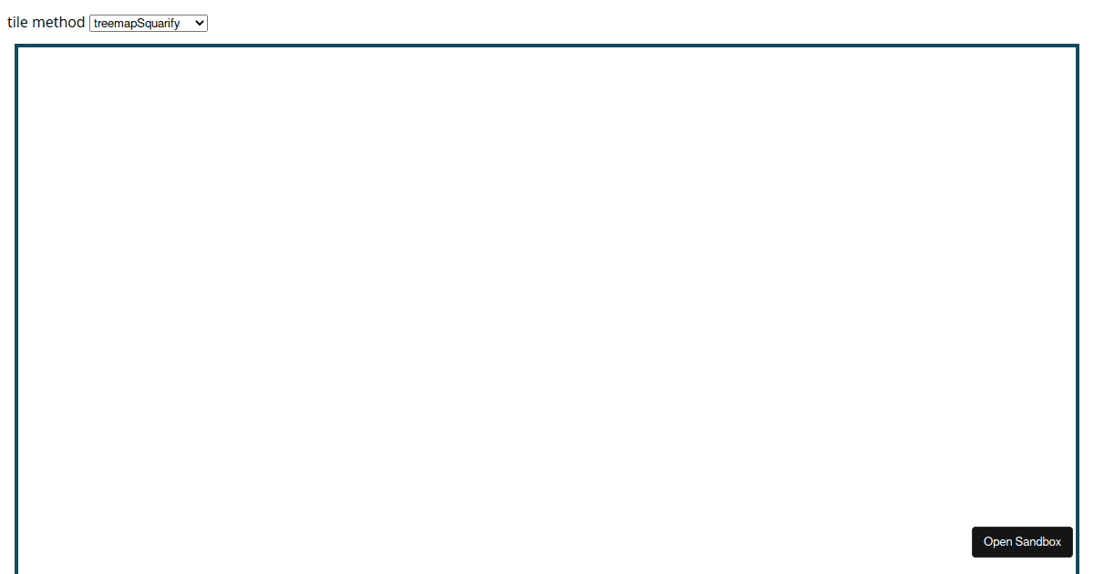 Visx Treemap formating - Codesandbox