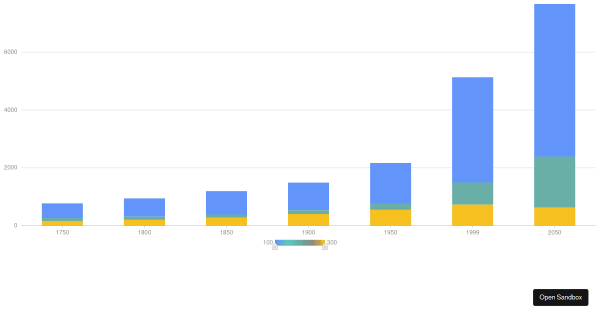 tooltip-bugs - Codesandbox