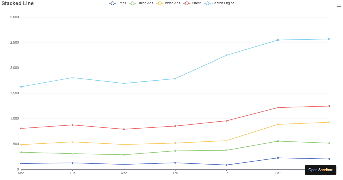 Stacked Line Chart - Codesandbox