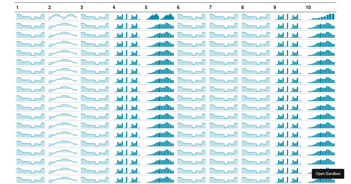 Highchart-sparkline - Codesandbox