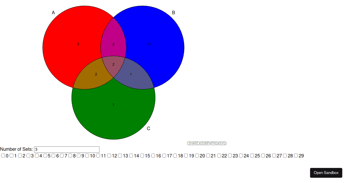 @upsetjs/example-venn-colored - Codesandbox
