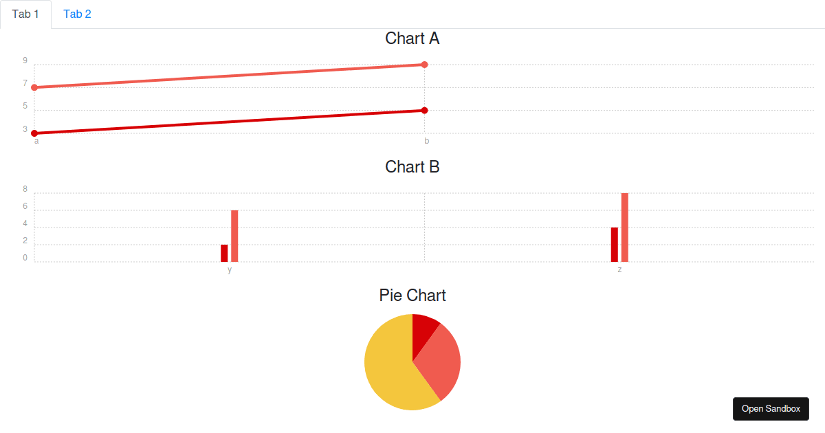 Chartist Bar Chart w/ Tooltip - Codesandbox