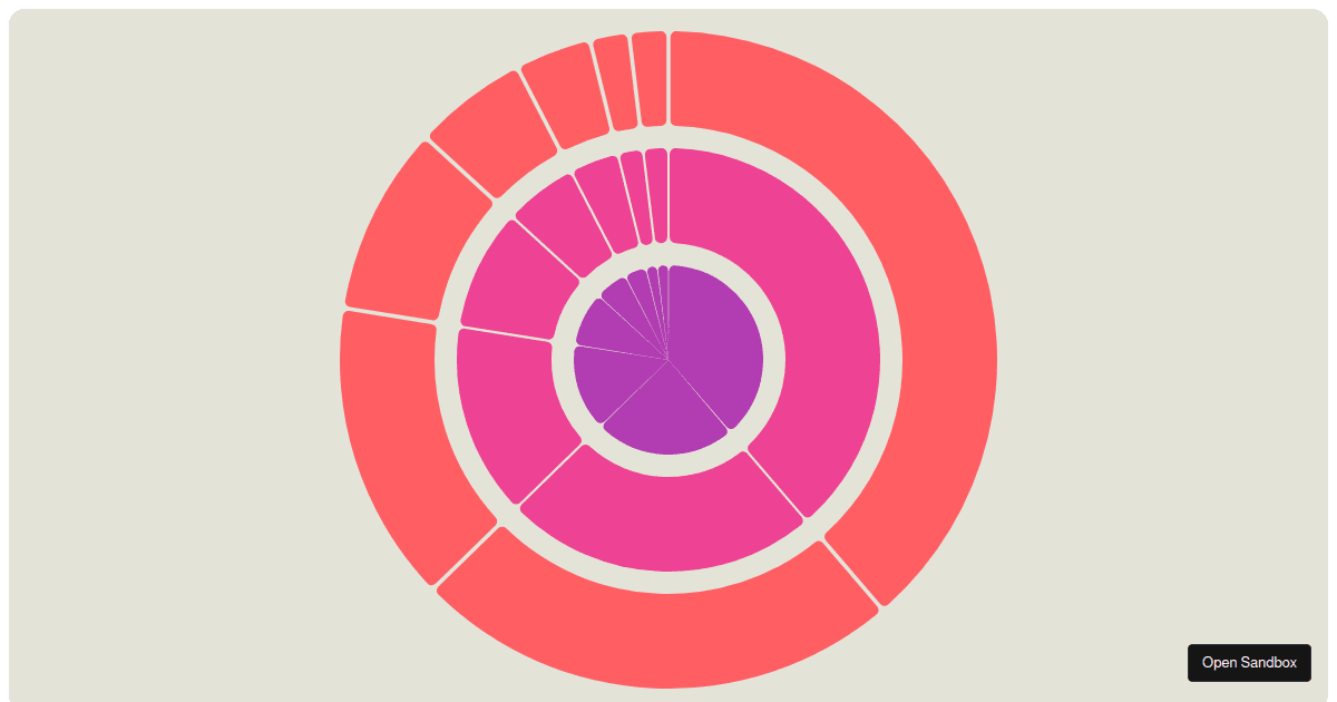 pie-example - Codesandbox
