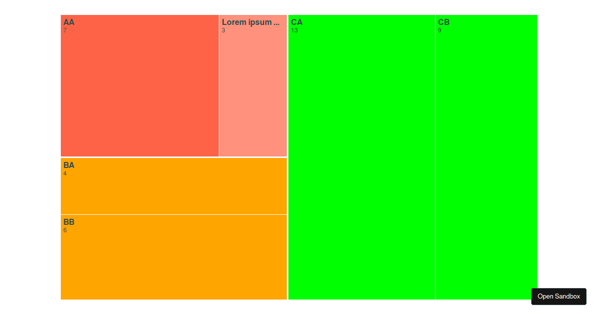Treemap POC - Codesandbox