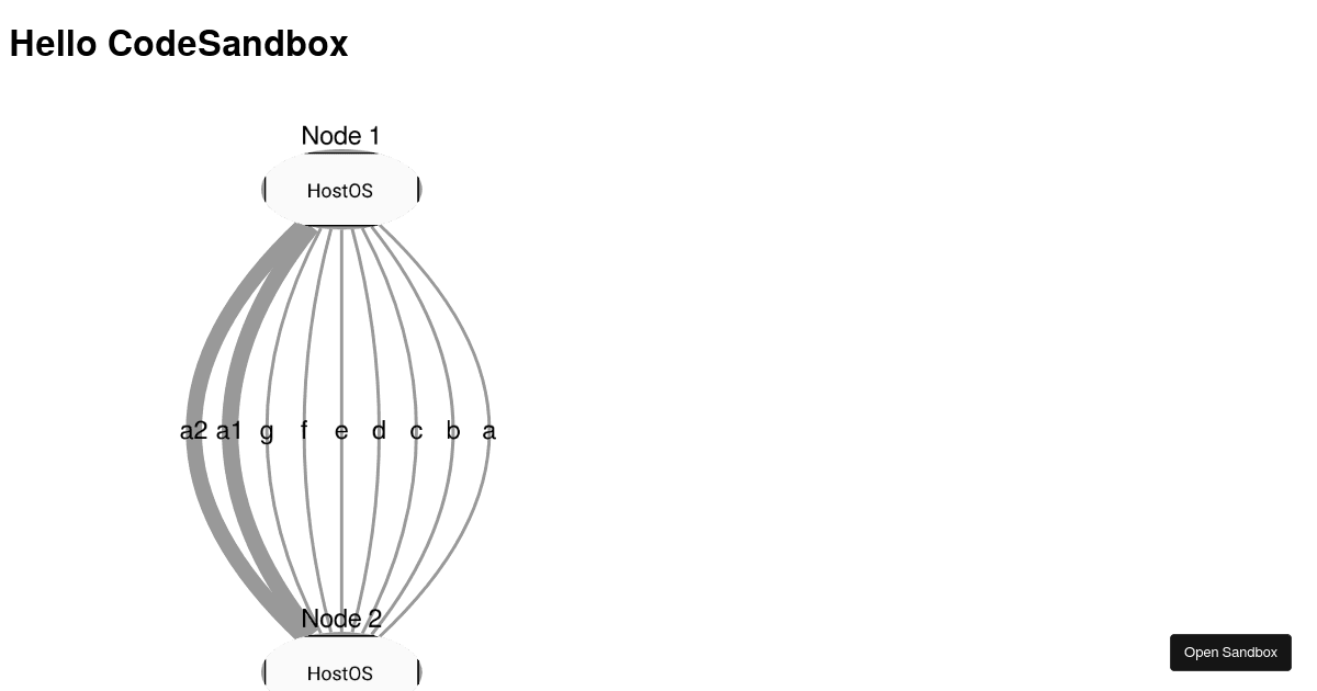 React Cytoscapejs Svg U2693 Forked Codesandbox