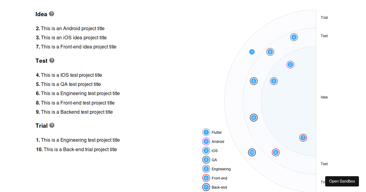 roadmap chart - Codesandbox