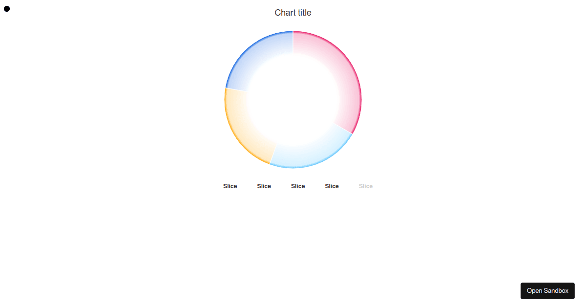 Highcharts React Gradient Pie Custom Legend (forked) - Codesandbox Highcharts React Gradient Pie Custom Legend (forked) - Codesandbox