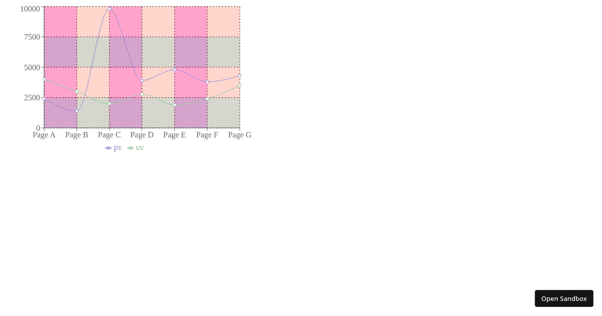 simple-line-chart (forked) - Codesandbox