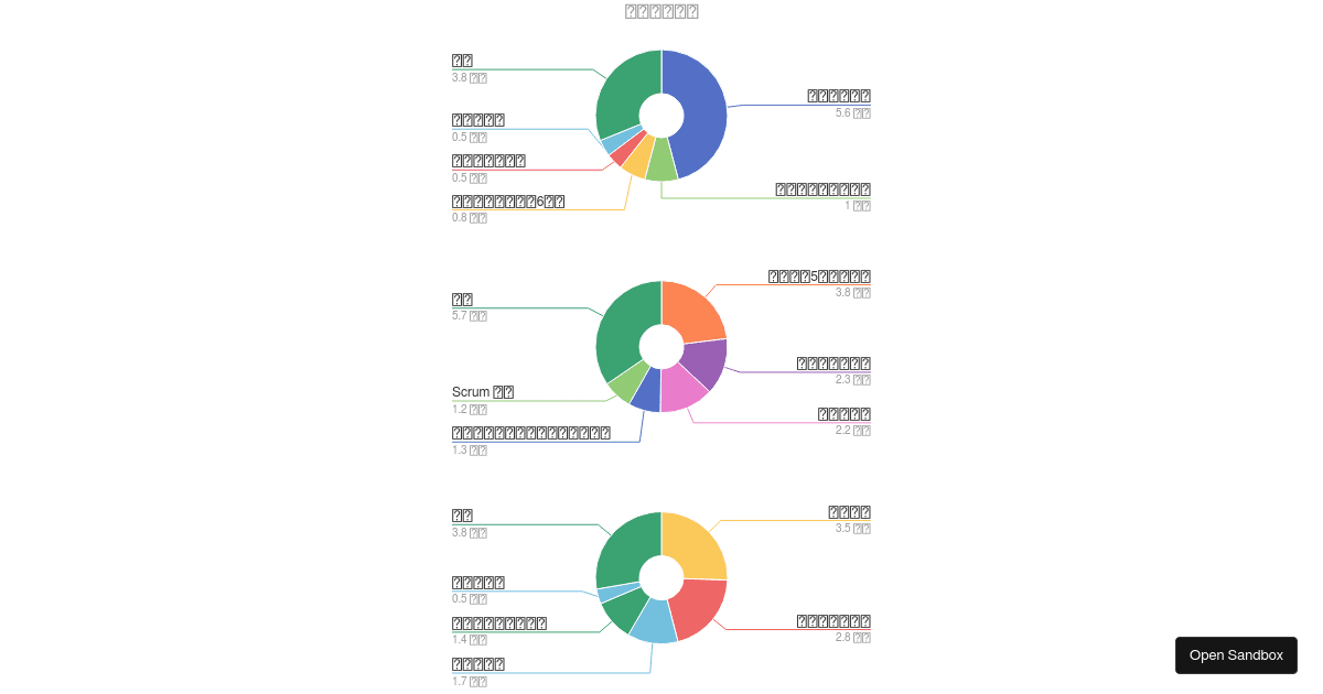 Label Line Adjust - Codesandbox
