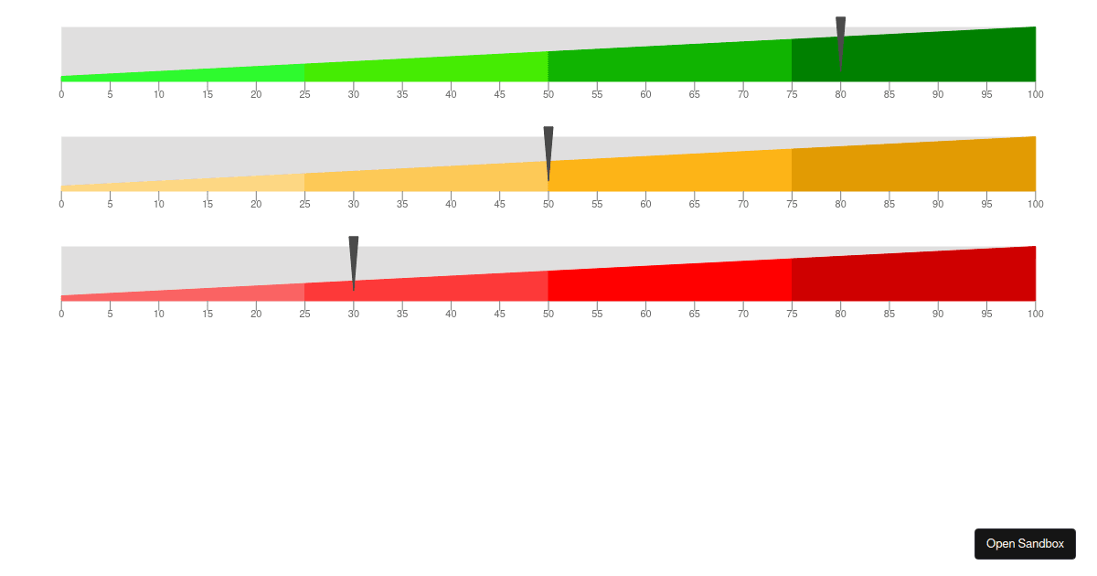wc-linear-gauge-multiple-ranges - Codesandbox
